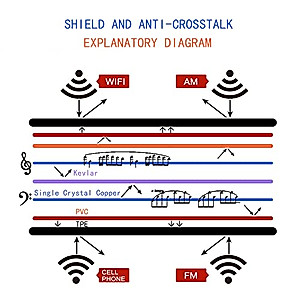 gotor Replacement Cable for Sennheiser Momentum Momentum 2 Momentum 3