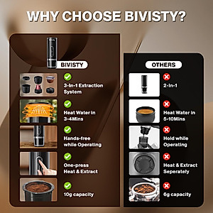 Bivisty Portable Espresso Maker for Travel, Camping Coffee Machine, Electric Self-Heating With USB-C, Ground Coffee Compatible with Nespresso & Dolce Gusto for RV, Outdoor, Office (black)
