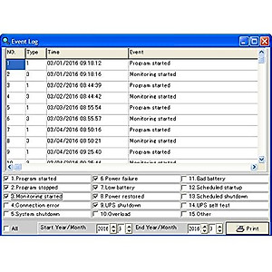 OPTI-UPS DS1500B Durable Series 6-Outlet On-Line Uninterruptible Power Supply (1050W, 1500VA)