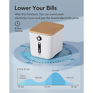 iDOO Smart Kitchen Composter, Electric Food Compost Bin, Indoor Countertop Food Cycler, Home Automated Composting Machine, Odorless and Compact Mixer Grinder, 3L Capacity Turn Waste to Compost