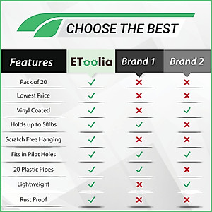 Etoolia 50 Pcs Ceiling Hooks for Hanging Plants - 2.9 inches Plant Hooks Heavy Duty, Hanging Hooks for Christmas Lights, Cups, Decors - White Vinyl Coated Screw in Plant Hanger Hook Indoor and Outdoor