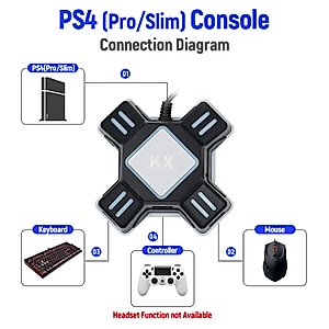 Mcbazel KX Keyboard & Mouse Converter Adapter for N-Switch/PS4/PS3