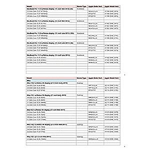 Timetec 256GB MAC SSD NVMe PCIe Gen3x4 3D NAND TLC Read Up to 1,950MB/s Compatible with Apple MacBook Air (2013-2015, 2017), MacBook Pro (2013-2015), iMac (2013-2019), Mac Pro (2013), Mac Mini (2014)