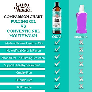 GuruNanda Oil Pulling (8 Fl.Oz) with Coconut Oil and Peppermint Oil for Oral Health, Healthy Teeth and Gums, Mouthwash Alcohol Free, Teeth Whitening, Helps with Bad Breath and Freshens Mouth