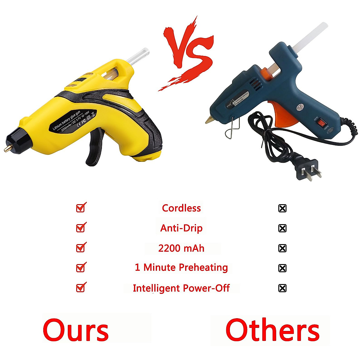 Cordless Hot Glue Gun, Quick Preheat Anti-Drip Glue Gun with Stand, Rechargeable Hot Glue Gun Kit with 30Pcs Glue Sticks, Automatic-Power-Off Cordless Glue Gun for Crafts, Art, DIY and Home Repairs