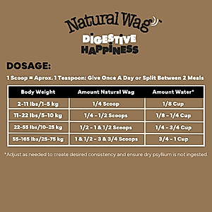 Natural Wag Digestive Happiness for Digestion & General Health Supplement for Dogs - Psyllium Husk Fiber - Relieve Digestive Conditions, Optimize Stool, and Improve Health