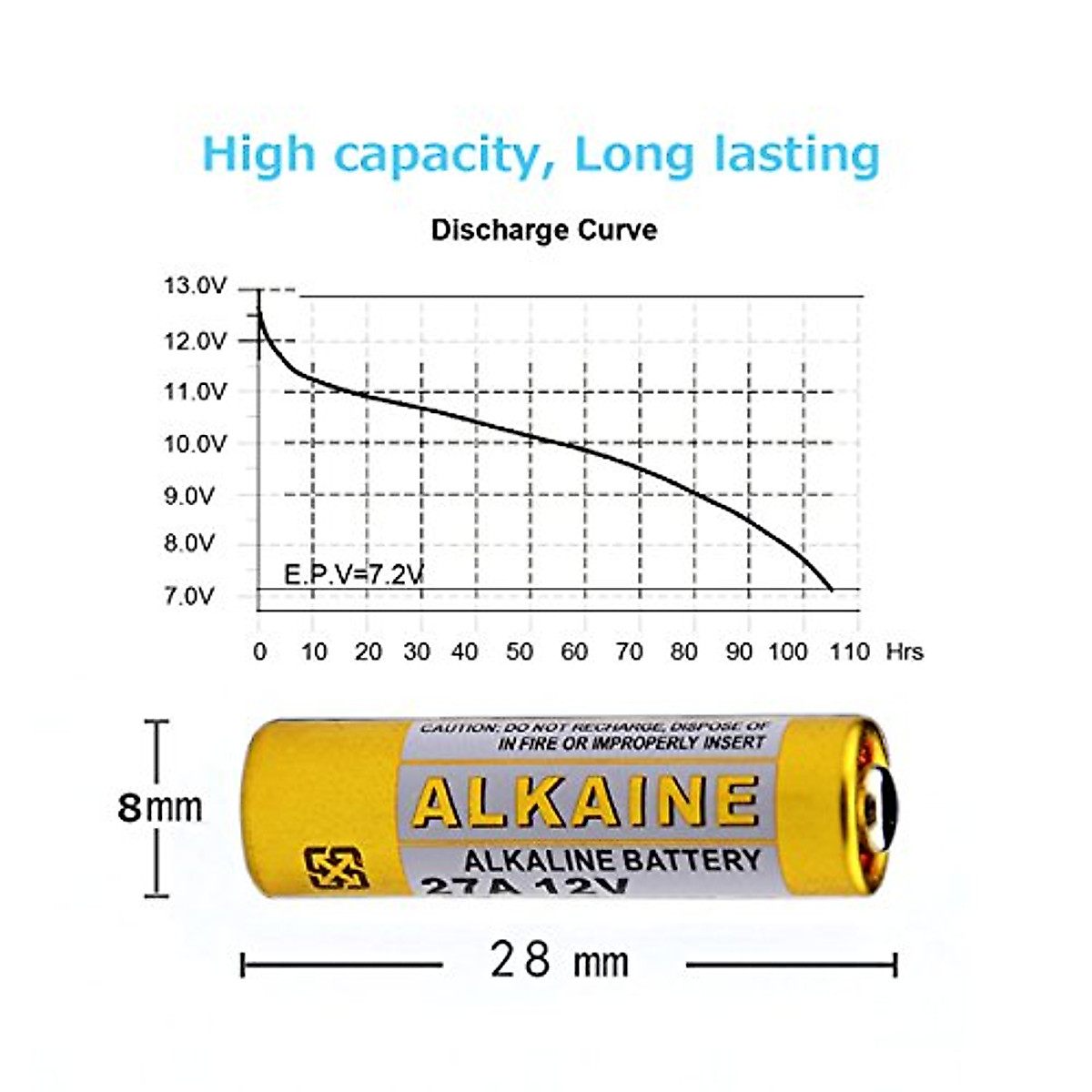 LiCB 27A 12V Alkaline Battery (5-Pack)