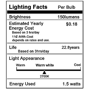 Sphoon G40 1.5w Low Wattage Led Bulb Equivalent 15 Watt Standard E26 Base G14 Small Low Power Light Bulb, Frosted, Warm White 2700k, CRI 90+, 150lm, Pack of 2