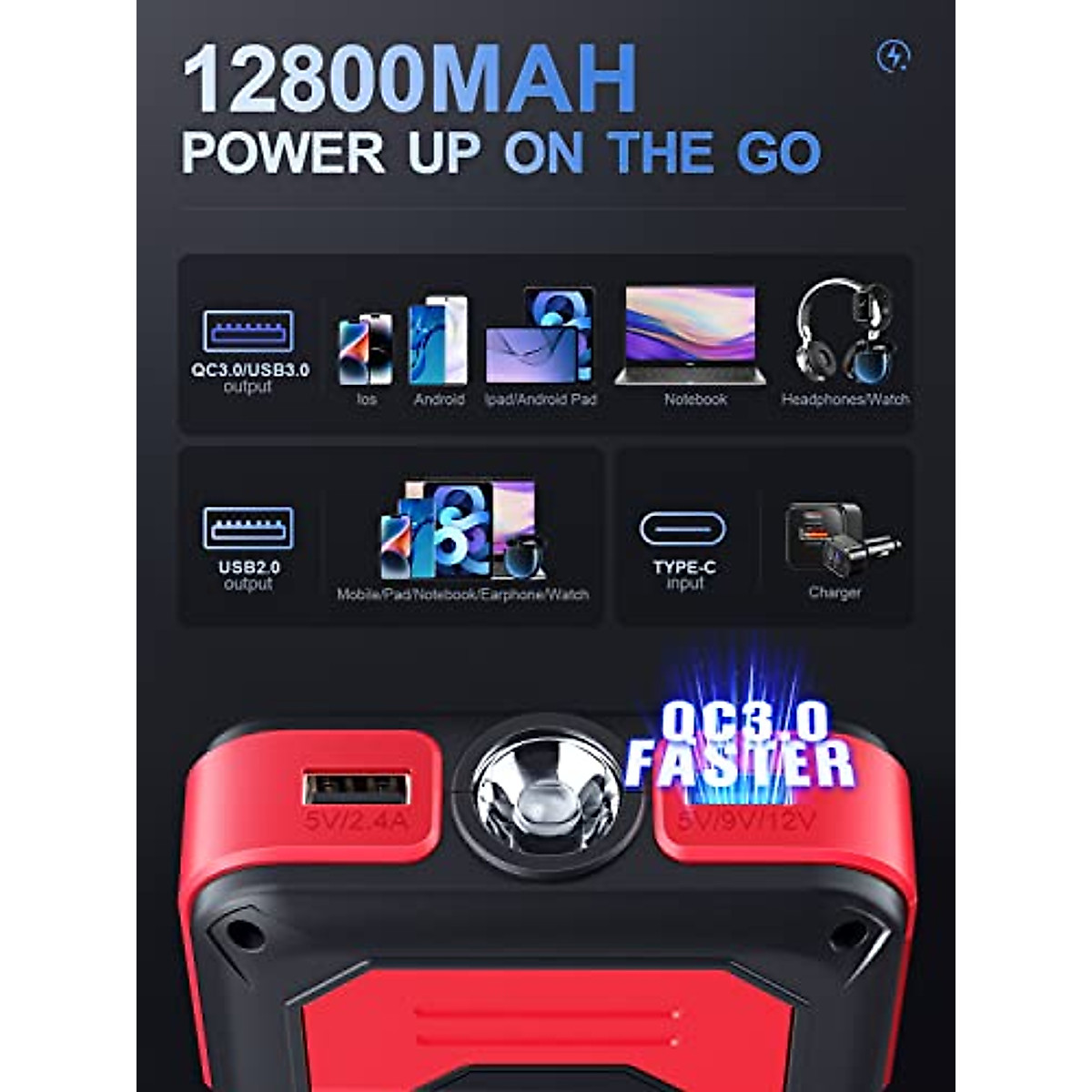 NWISE Battery Jump Starter, 1600A Peak Portable Car Jump Starter with Smart Safety Jumper Clamps,12V Jump Boxes for Cars with Dual USB Quick Charge 3.0, LED Light