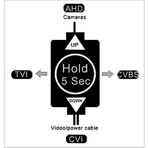 Amview HD 4-in-1 (TVI AHD CVI 960H) Full HD1080P 2.6MP 72IR Outdoor CCTV Security Surveillance Camera