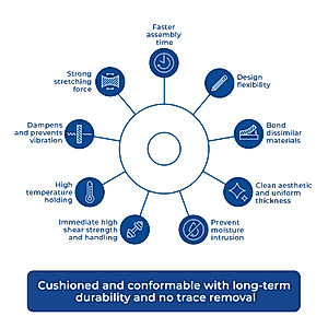 3M 4026 Double Coated Urethane Foam Tape, Bonding, Attaching, Mounting, White, 0.75 in x 5 yd, 1 Roll