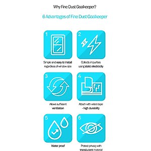 FilterTech Fine Dust Goalkeeper - DIY Filter Saver for Samsung Air Purifier HC-M160C/HC-M160G/HC-M530VM/HC-M530W/HC-M530WM/HC-N130C/HC-N130G/HC-N130W : Additional Protection, Filter Life Extension