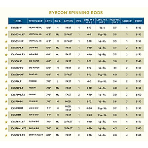 St. Croix Rods Eyecon Spinning Rod, 6'6"(EYS66MLF), Walter Green
