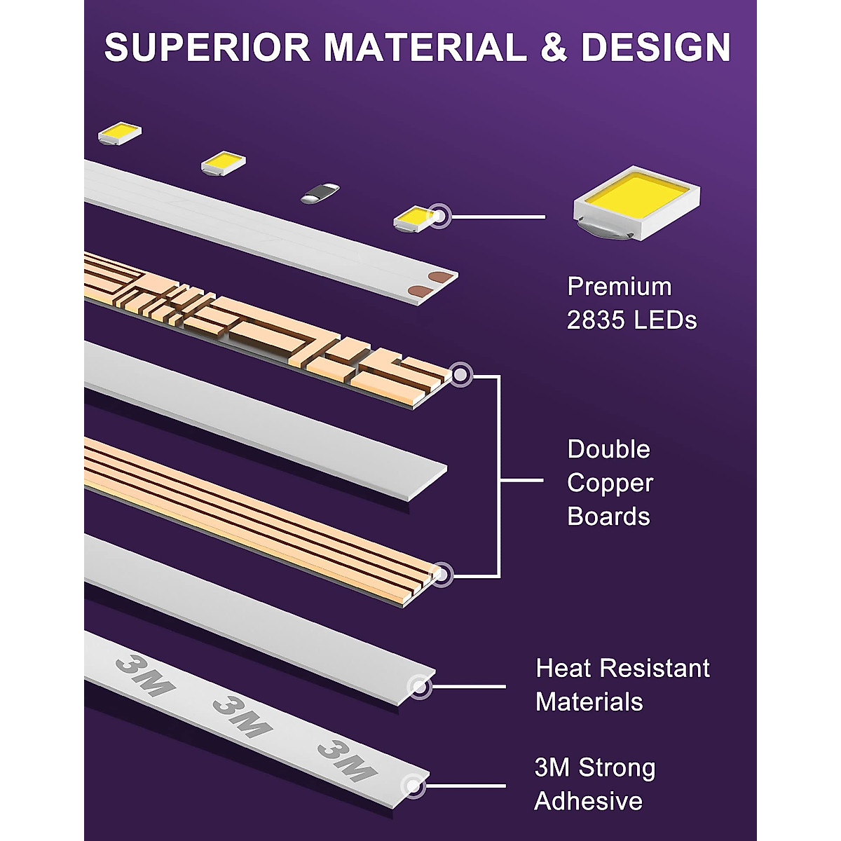 HitLights LED Strip Lights Warm White 3000K, 16.4ft High Density Tape Light, UL-Listed, 600 LEDs, 300Lm/ft, 12V Flexible Dimmable Rope Lights for Bedroom, Kitchen, Cabinet (Power Source Not Included)