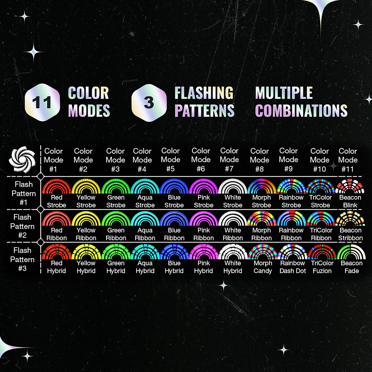 UltraPoi UltraKnob Swivel Handles Set (Pair (2)) - Rechargeable LED Poi Knob Handles - Over 30 Brilliant Rainbow Color Modes & Flashing Patterns - Silicone Knob Set for Poi, Flow Arts & Light Spinning