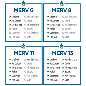 Tier1 21-1/2x23-1/2x1 Merv 13 Pleated Air/Furnace Filter -6 Pack