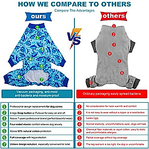 LovinPet Clothes for Great Dane Dogs: Pjs for Large Dogs, Lightweight Onesie, Sea Shark Action Print, Dog Clothing, UV Protection, Easy Wearing Adorable Dog Jumpsuit/Large