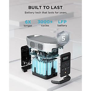 EcoFlow Portable Power Station DELTA 2 with Bag, Solar Generator with 1024Wh LiFePO4 Battery, Solar Powered Generator for Home Backup and RVs, Camping Power Station(Solar Panel Optional)