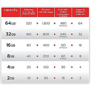 SanDisk 64GB ULTRA microSDXC Card Class 10 (SDSDQUA-064G-A11A)