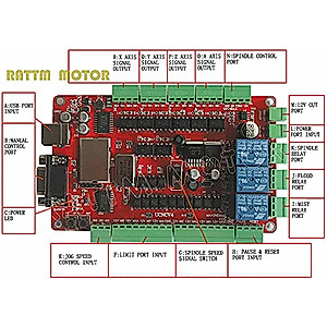 CNCTOPBAOS 4 Axis CNC Kit,Nema23 Stepper Motor CNC Controller Kit,USB Controller Card,with FMD2740C Driver,36V Power Supply,425oz-in 3A Stepper Motor 112mm Dual Shaft,USB CNC Breakut Board
