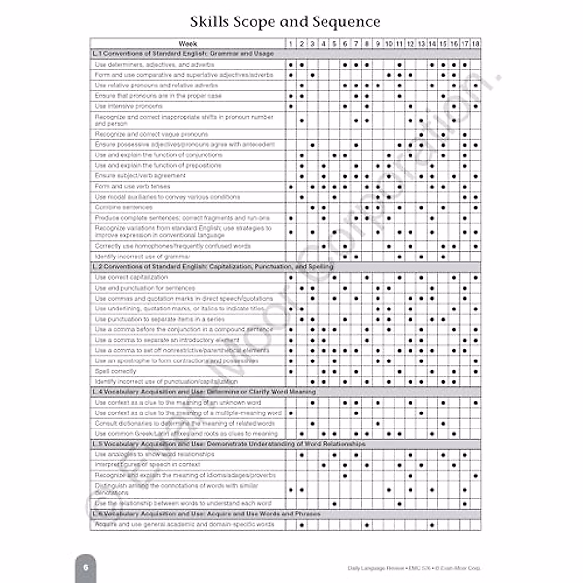 Evan-Moor Daily Language Review, Grade 6 Actvities Homeschooling & Classroom Resource Workbook, Reproducible Worksheets, Teacher Edition, Daily Practice, Skills Assessment, Grammar, Punctuation