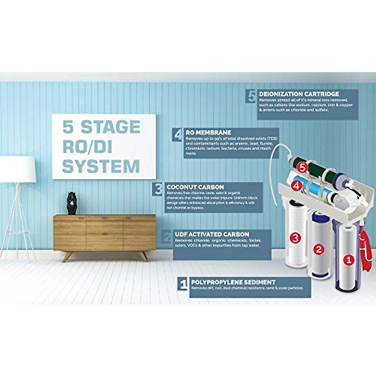 RODI 5 Stage 100 GPD Reverse Osmosis Aquarium Water Filtration System + Permeate Pump