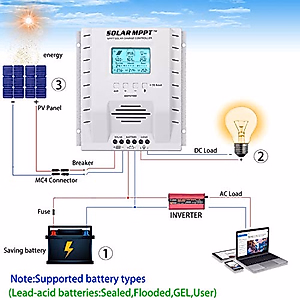 OOYCYOO MPPT Charge Controller 60 amp 12V/24V Auto, 60A Solar Panel Charge Regulator with Blacklight LCD Display Max 100V for Lead-Acid Sealed Gel AGM Flooded Lithium Battery