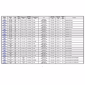 Quarton Laser Module VLM-650-27 LPT-30 Red Laser Line Generator ...