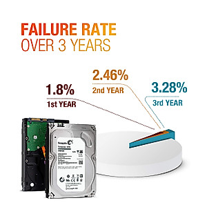 Seagate 4 TB Terascale HDD SATA 6Gb/s 64MB Cache 3.5-Inch Internal Bare Drive (ST4000NC000) (Renewed)