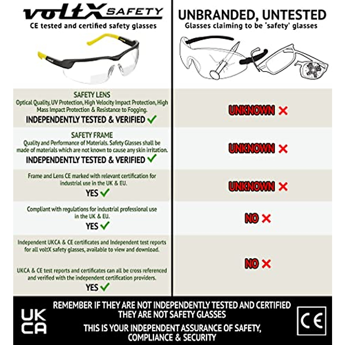 voltX GT ADJUSTABLE Bifocal Reading Safety Glasses (Clear Lens +2.5), ANSI Z87.1+ & CE EN166FT, Anti fog coated, UV400 Lens, Scratch resistant, Tilt & length adjustable earstems, clip on safety cord.