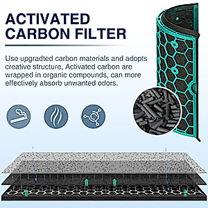 Replacement True Hepa Filter for Dyson HP04 TP04 DP04 TP05 DP05 Sealed Two Stage 360° Pure Cool Fan HEPA Filter & Activated Carbon Filter