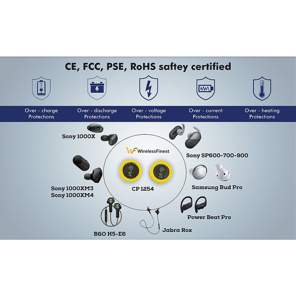 2X Pack CP1243 Battery Replacement for Sony WF1000XM4 XM3 SP600 SP700 SP900 Jabra Rox Galaxy Buds CP Truly Wireless EarbudHeadset Headphone Varta Battery