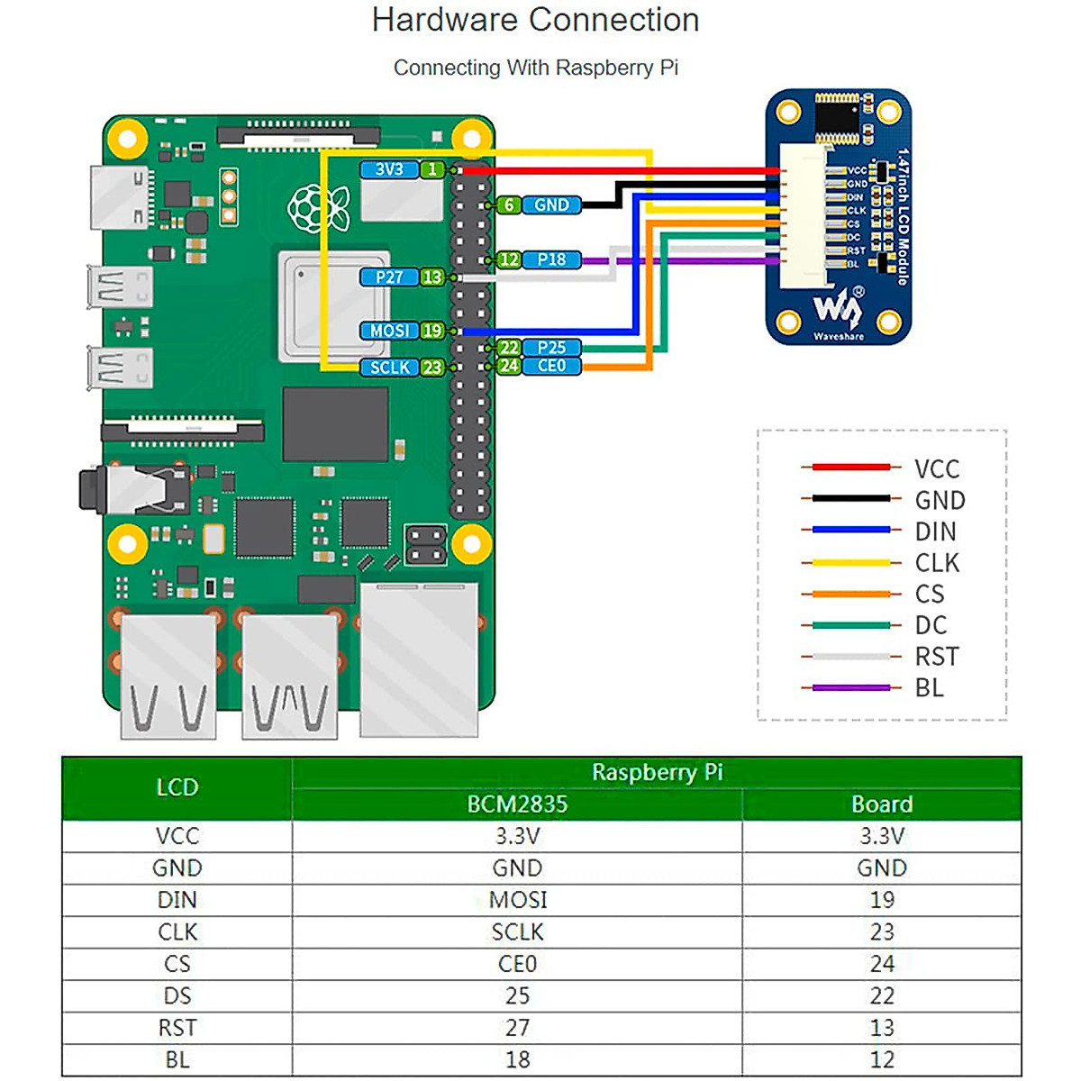 waveshare 1.47inch Round LCD Display Module for Arduin/Raspberry Pi/STM32, IPS Screen Monitor 172x320 Resolution,SPI Interface 262K RGB Colors, Clear and Colorful Displaying Effect