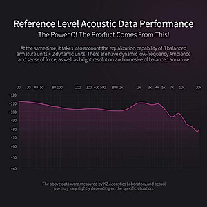 KZ ZS10 Pro, Linsoul 4BA+1DD 5 Driver in Ear Monitor, HiFi Metal Earphones, with Stainless Steel Faceplate, 2 Pin Detachable Cable (Without Mic, Black)