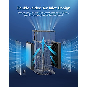 MORENTO HY4866 Air Purifiers for Large Room with HY1800 Air Purifiers for Bedroom, White