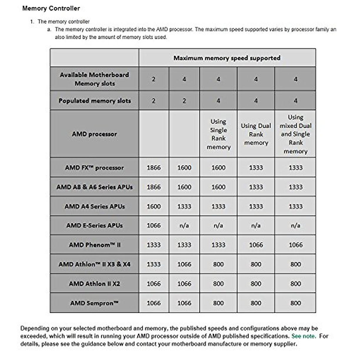 Corsair Vengeance 16GB (2x8GB) DDR3 1600 MHz (PC3 12800) Desktop Memory 1.5V