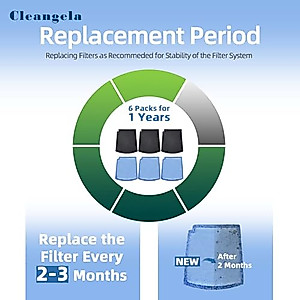 6-Pack 04234G Carbon Replacement Filters Compatible with Hamilton Beach Pet TrueAir Purifier Odor Eliminators - 04383 04384 04530G 04530GM 04531GM 04532GM