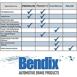 Bendix Fleet Metlok MKD1094FM Semi-Metallic Front Brake Pads for Select Models Chevrolet City Express, Nissan Frontier, LEAF, NV200, Pathfinder, Xterra, Suzuki Equator