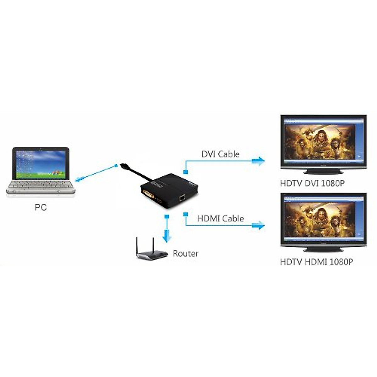 Plugable USB 3.0 Universal Mini Laptop Docking Station for Windows and Mac (Dual Video HDMI and DVI/VGA, Gigabit Ethernet)