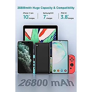 IXNINE Power Bank 26800mAh Portable Charger, High Capacity Phone Charger Compact External Battery Pack with LED Display and 4 Fast Charging Outputs for iPhone Samsung LG etc.