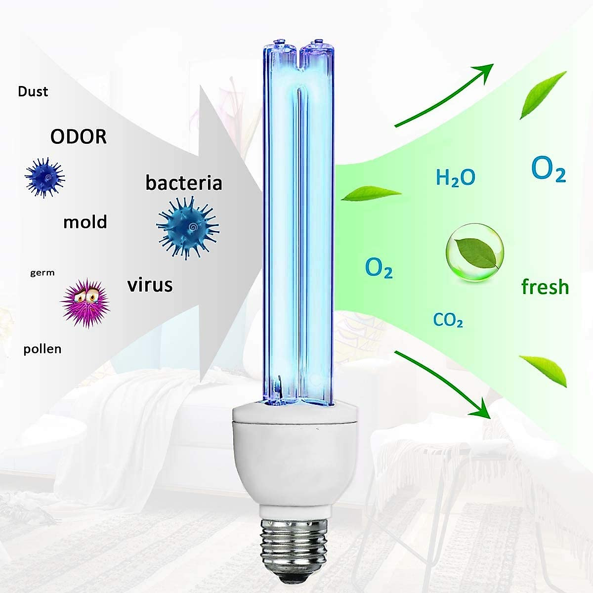 BAIMNOCM 2 Pack UV Light Bulb with Ozone 25 Watt UVC Bulb 185nm/254nm E26 2 Count