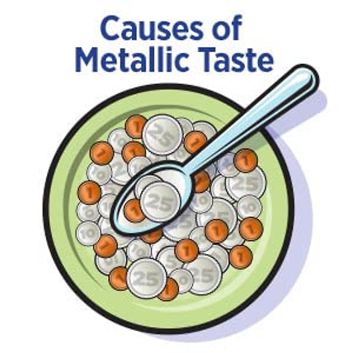 MetaQil Oral Rinse, Relieve Metallic, Bitter, Treatment Taste and Disorders, Natural Ingredients, ‎Cools and Freshens Breath, 2 oz, 2 Count. Free Ilios Travel Cup