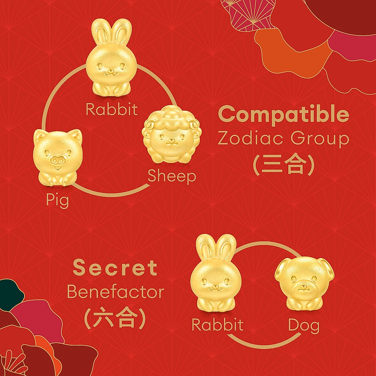 CHOW SANG SANG 999 24K Solid Gold Mini Charm Chinese Zodiac Lovely Cute Animal Mini Charm Blessing Bracelet for Women 93694C (Rabbit)