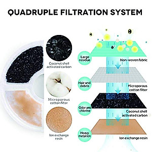 PETNF Replacement Filters for Cat Fountain, Cat Water Fountain Filter Replacement 6Pack for PETNF 101oz/3L Cat Water Fountain, 4 Months Set of Replacement Filters