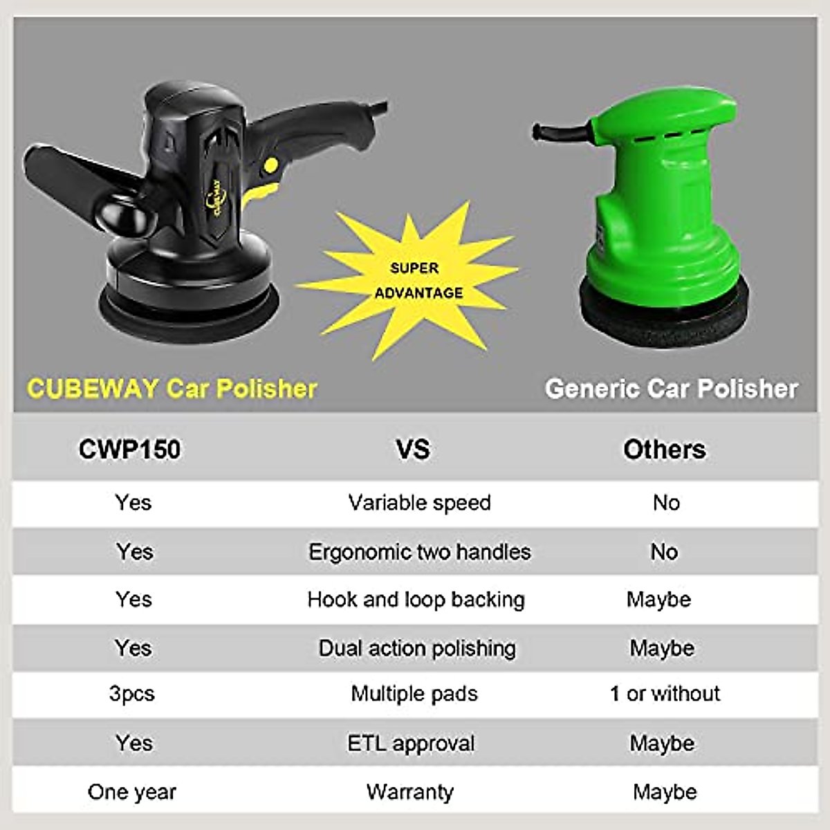 Buffer Polisher, 6-inch Electric Variable Speed Car Buffer Machine, Random Orbital Polisher Waxer Kit with 3 Pads for Car Detailing Polishing and Waxing, CUBEWAY