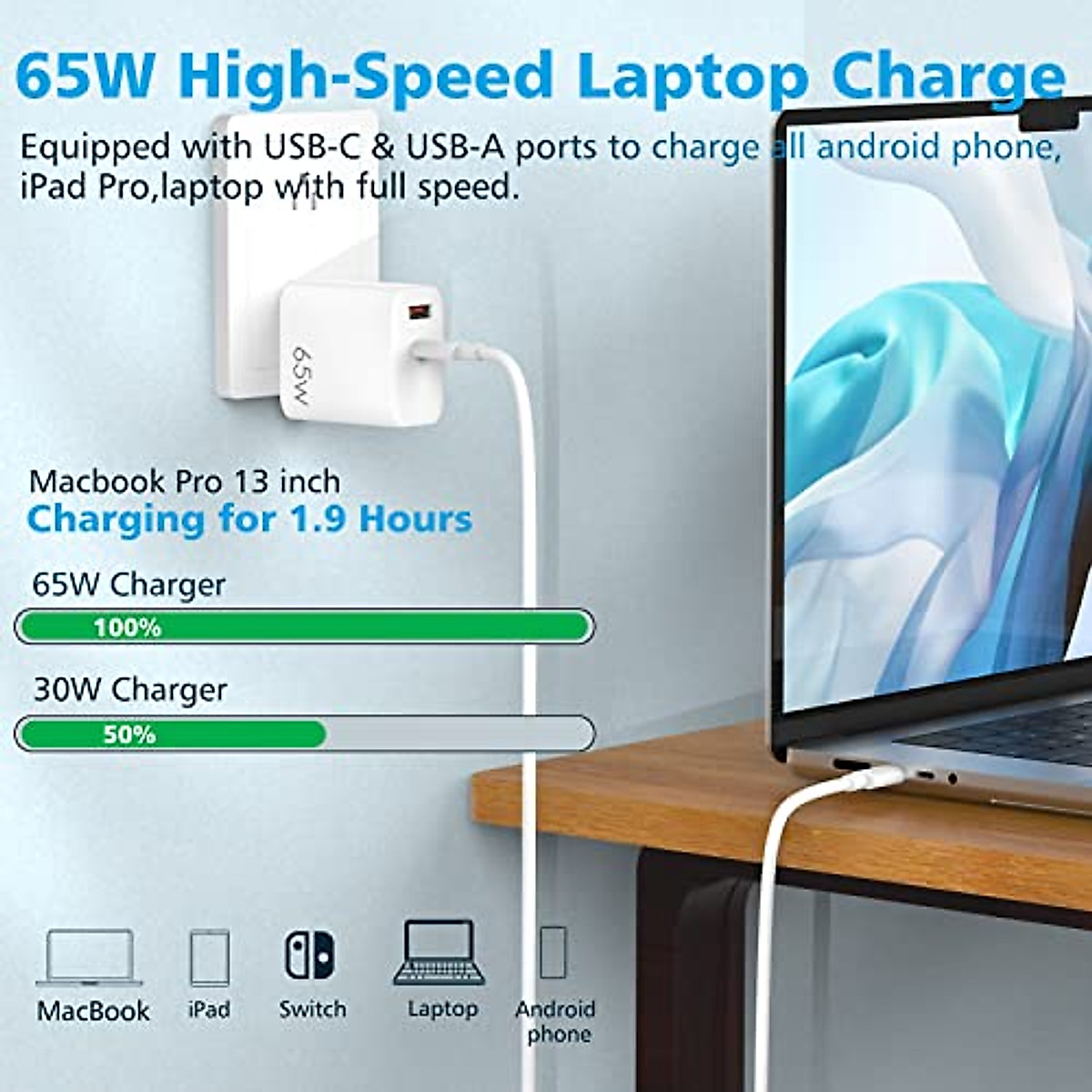 USB C Charger PPS, GaN 65W 2 Ports USB C Wall Charger Adapter for MacBook Pro, Air, iPad Pro, Air, Mini, iPhone 13, 12, Samsung Galaxy S22 S21 Ultra, Note 10 Plus, Google Pixel 6, 6 Pro