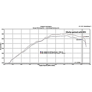 BMS Dual Cone Performance Intake compatible with N54 BMW 135 335 535 Z4 (RED FILTERS)