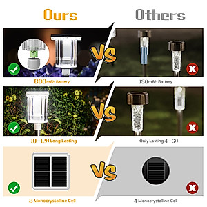 NEWMESSI Outdoor Solar Pathway Lights for Yard/Garden/Walkway, with 8 LED Beads, IP54 Waterproof, High Brightness, 600mAh Battery, Stainless Steel Pole, Solar Landscape Path Light (10 Pack)