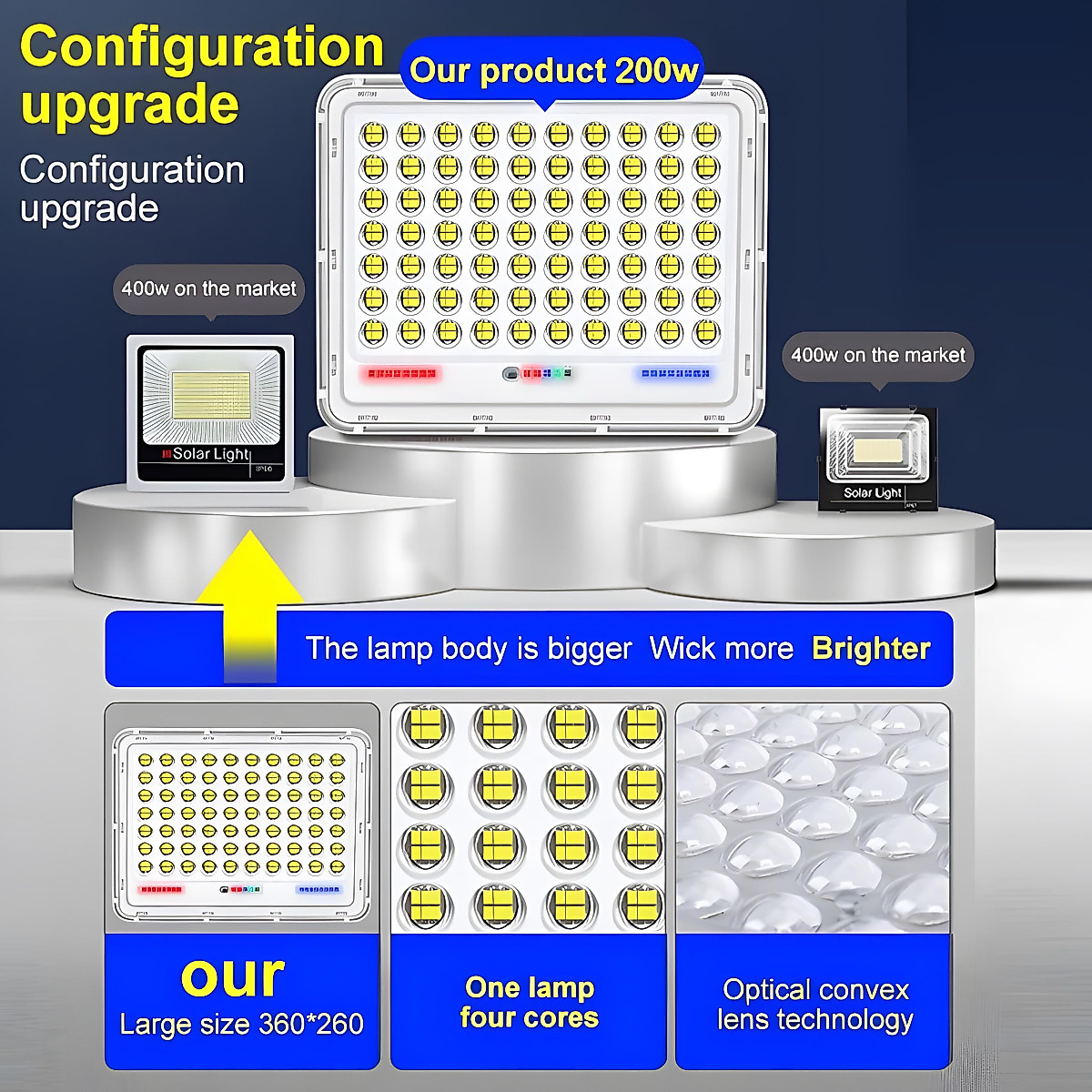 100W to 500w Pure White High Bright Solar Power Flood Light Outdoor Remote, IP67 Waterproof, Auto On/Off, Wide Range, Dusk to Dawn for Yard, Gazebo, Shed, Barn, Porch, Patio, Garage, Garden (200W)