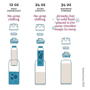 Breastmilk Chiller Reusable Storage Container by CERES CHILL | Cooler - Keeps Milk at Safe temperatures for 20+ Hours | Bottle Connects w/Major Pumps, 12 to 34oz (1 Chiller, Future’s So Bright White)